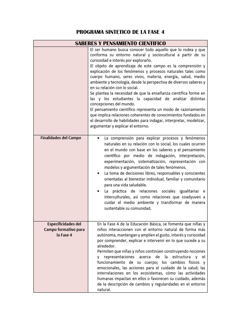 Programa Sintetico de La Fase 4 | PDF | Alimentos | Suelo