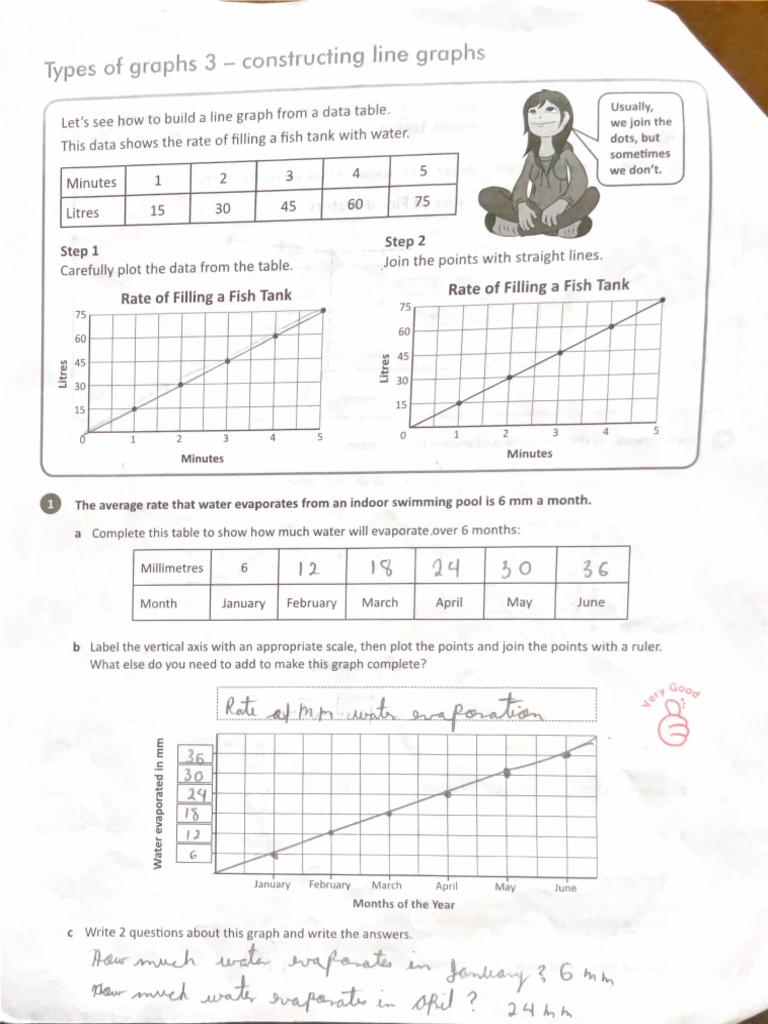 Charts and Graphs | PDF