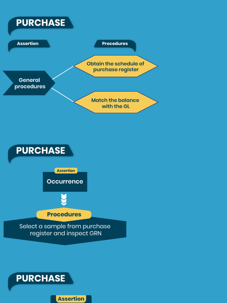 17 Purchase | PDF