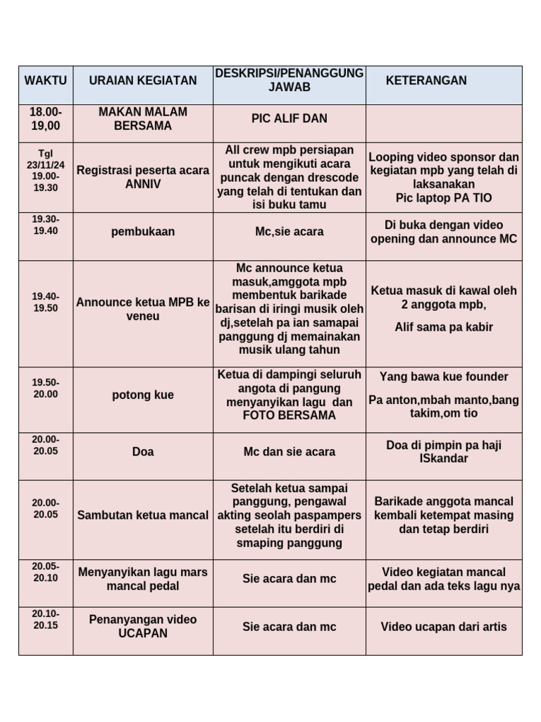 Rundown acara puncak mancal pedal aniversary | PDF