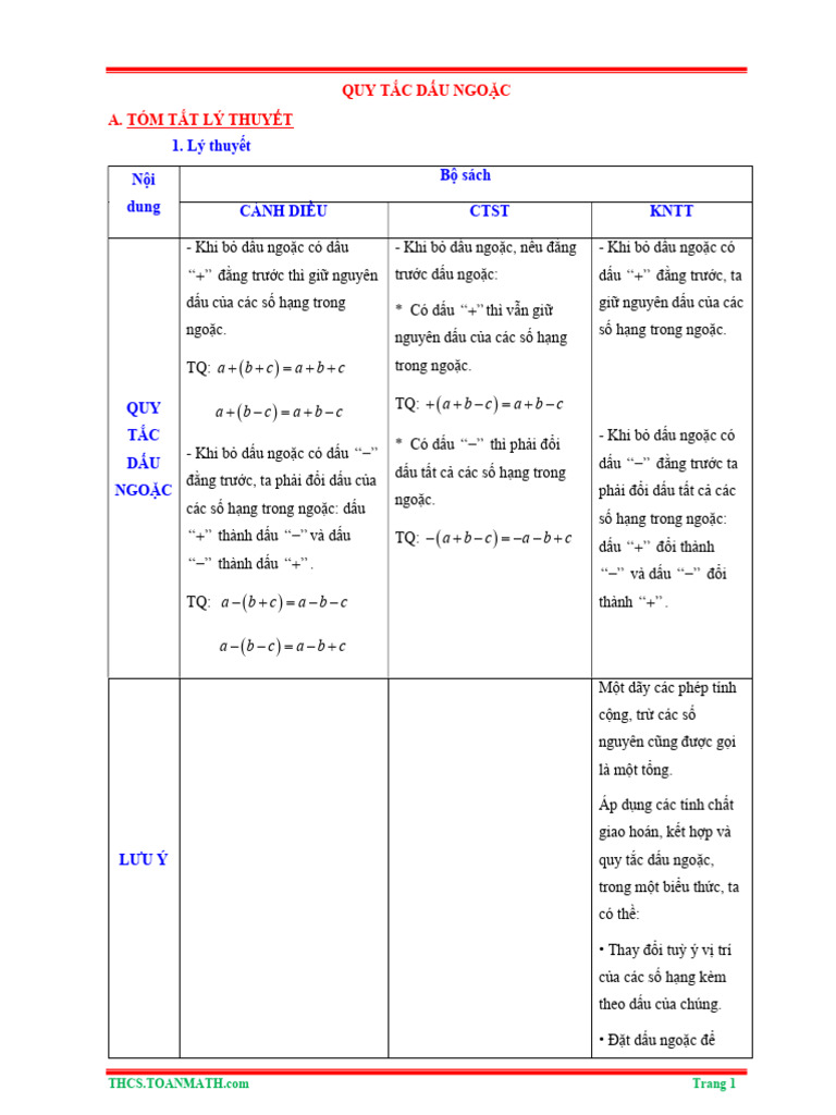 Tom Tat Ly Thuyet Va Bai Tap Trac Nghiem Chuyen de Quy Tac Dau Ngoac Trang | PDF