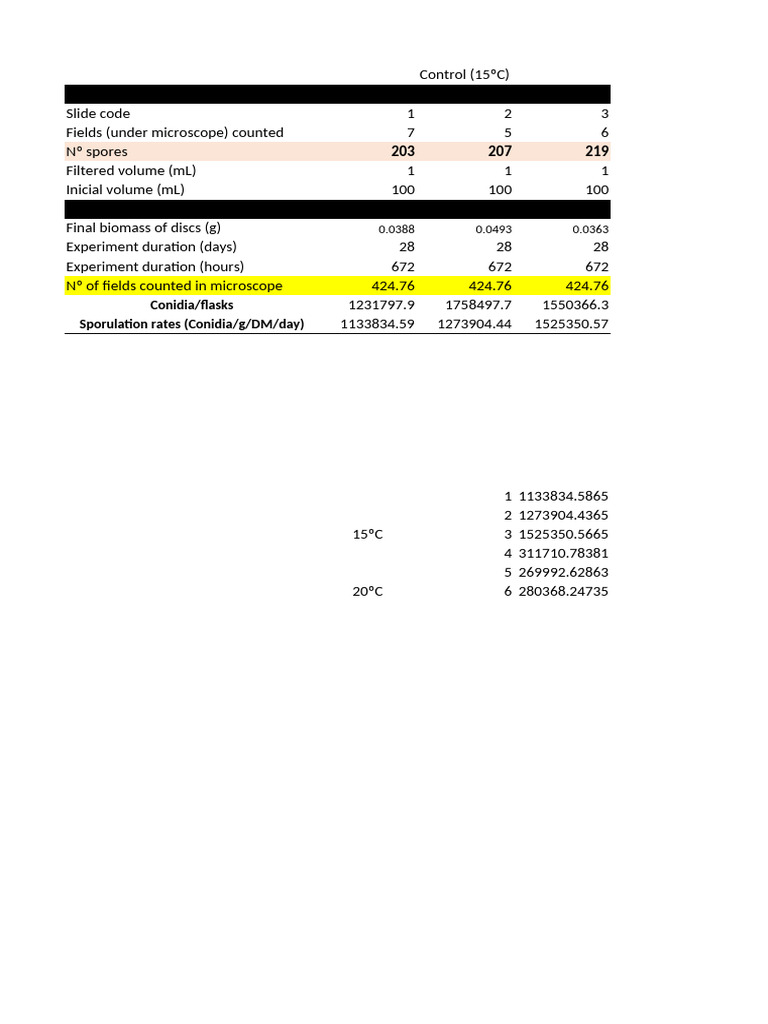 Permanova Test Data | PDF