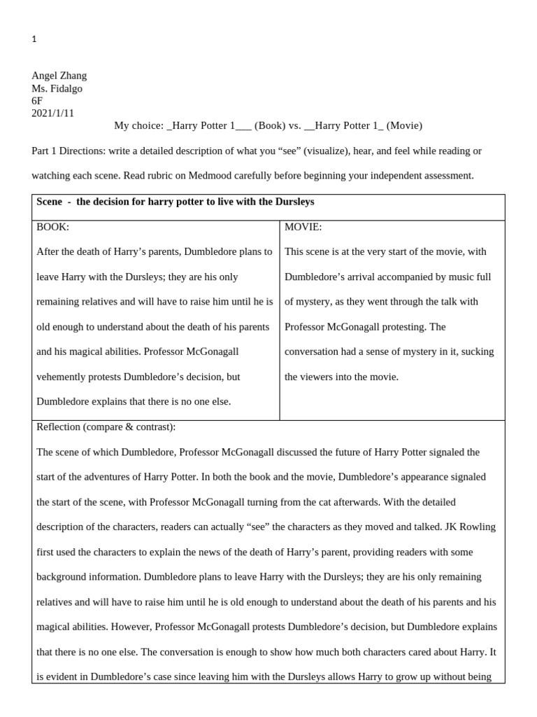 Harry Potter: Book vs. Movie Analysis | PDF | Harry Potter | Magician ...