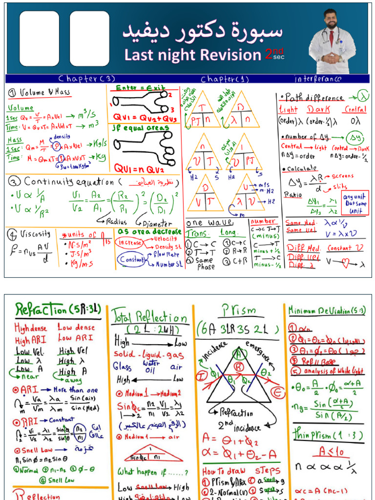 الصبورة Ggg | PDF