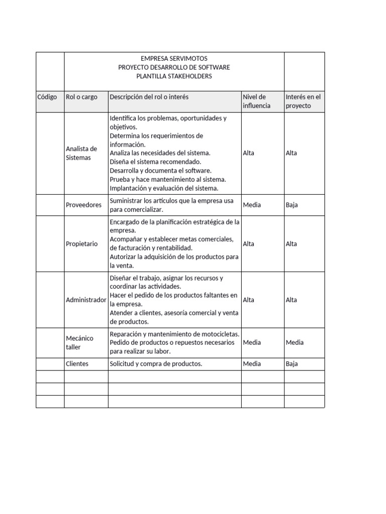 Plantilla Requerimientos de Software y Stakeholders | PDF | Software ...