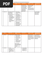 Maybank Group Corporate Structure 2023 | PDF | Financial Services ...