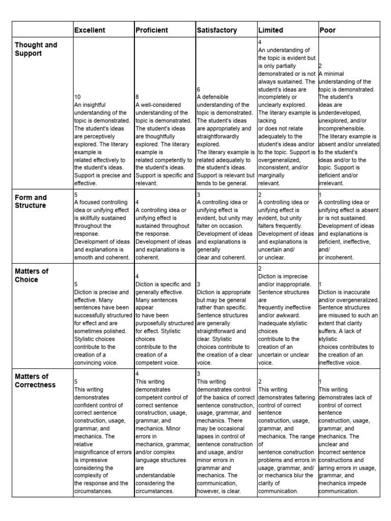 Literary Analysis Essay RUBRIC 20-2 | PDF | Human Communication | Cognition