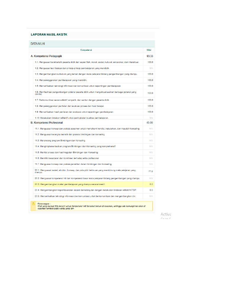 Laporan AKG Simpatikaku | PDF
