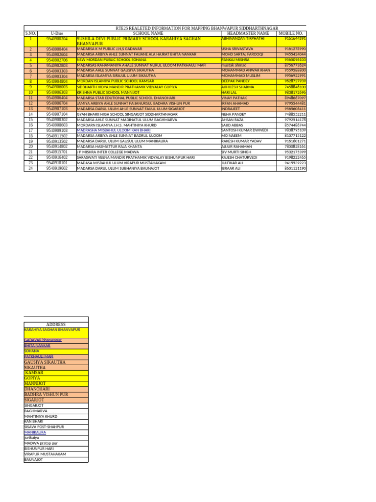 Rte25 REALETED INFORMATION FOR MAPPING bhanwapurSIDDHARTHNAGAR | PDF
