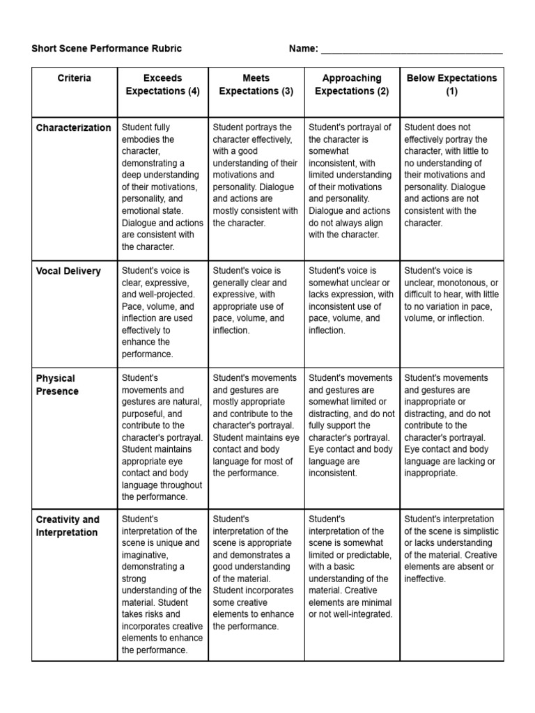 Short Scene Performance Rubric - Partner Scenes - Fairytale Characters ...