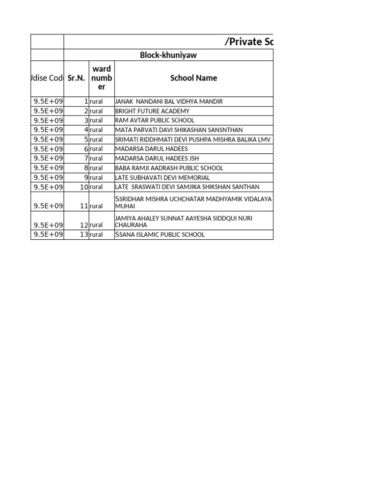 Siddharthnagar Rural Private Schools List | PDF
