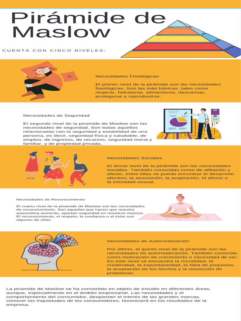 Pirámide de Maslow y el Consumidor | PDF | Conceptos psicologicos | Ciencias del comportamiento