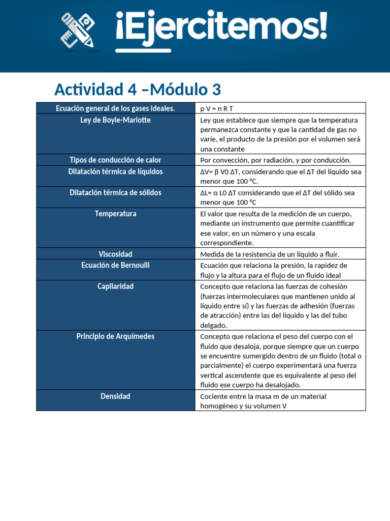 Actividad 4 M3 API3 | PDF