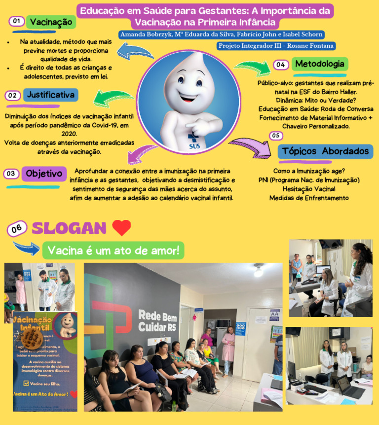 Mapa Mental - PI III | PDF