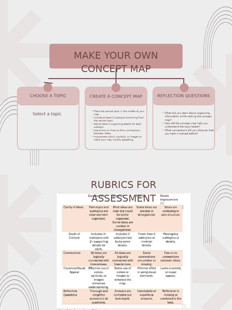 m5 Making Individual Concept Map | PDF