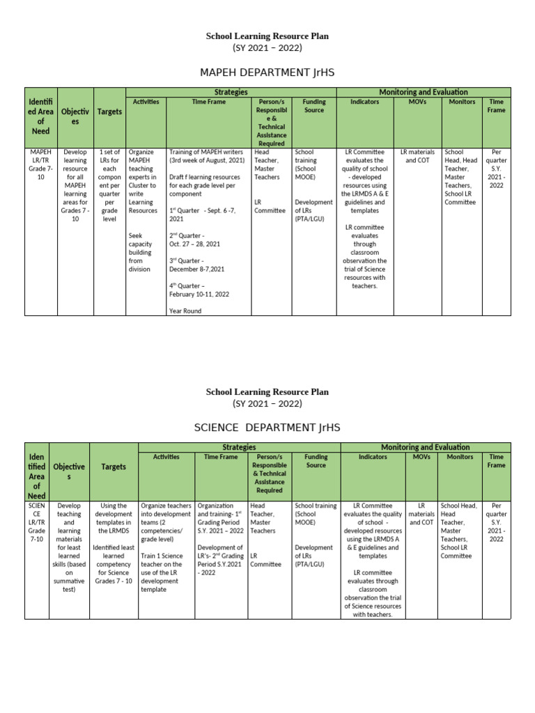 OMNHS School LR & TA PLAN 2021-2022 | PDF | Teachers | Learning