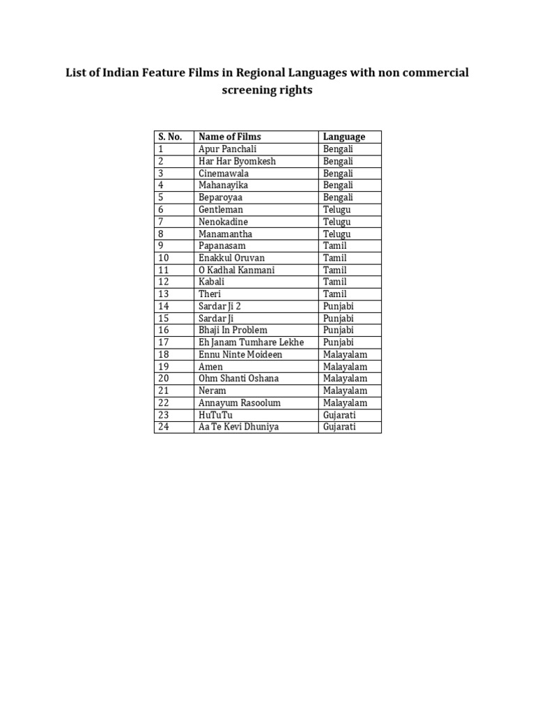 List of Regional Films | PDF