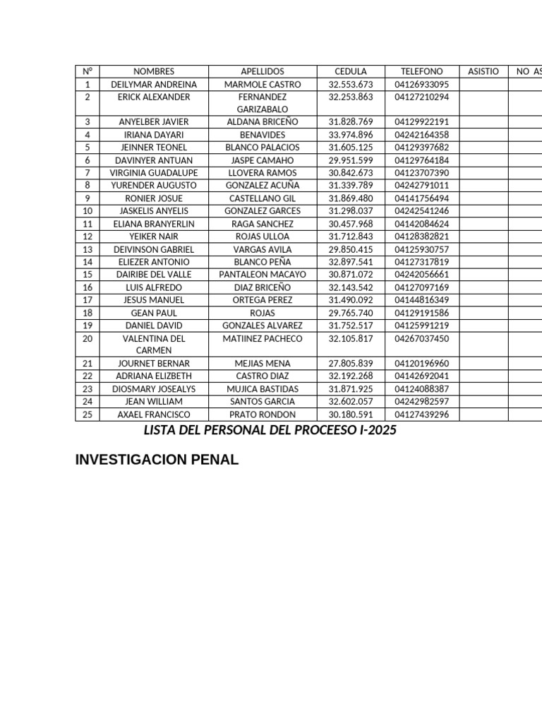 Lista de Personal Proceso I-2025 | PDF
