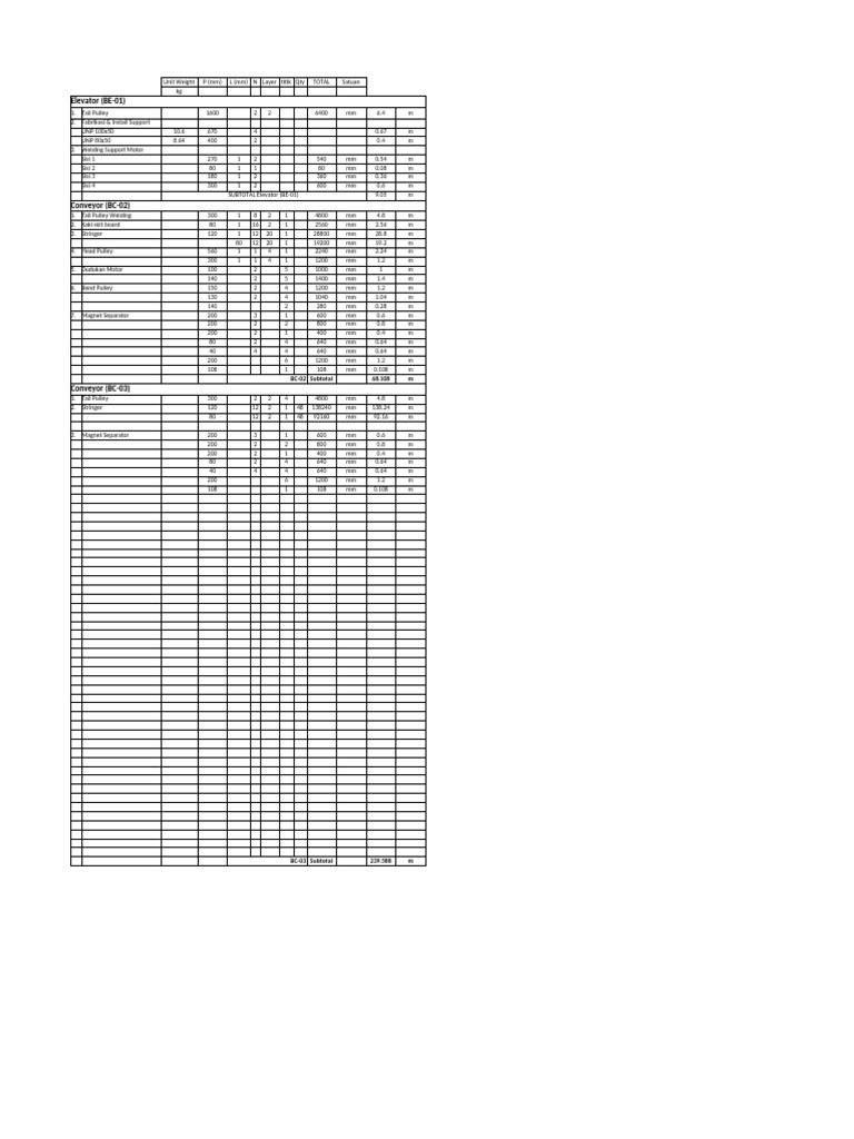 Tambahan Modif Dan Fabrikasi PT EUP | PDF