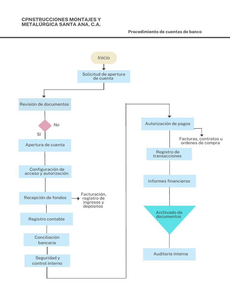 Blue Illustration Process of Hospital Patient Admission Flowchart ...