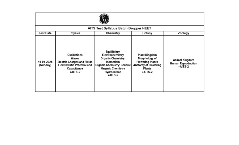 NEET Batch Dropper Syllabus 2025 | PDF