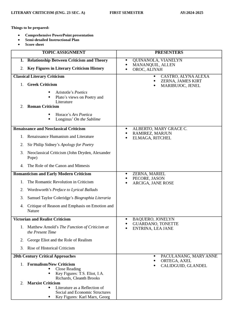 Literary Criticism Topic Assignment 2024 2025 | PDF | Romanticism ...