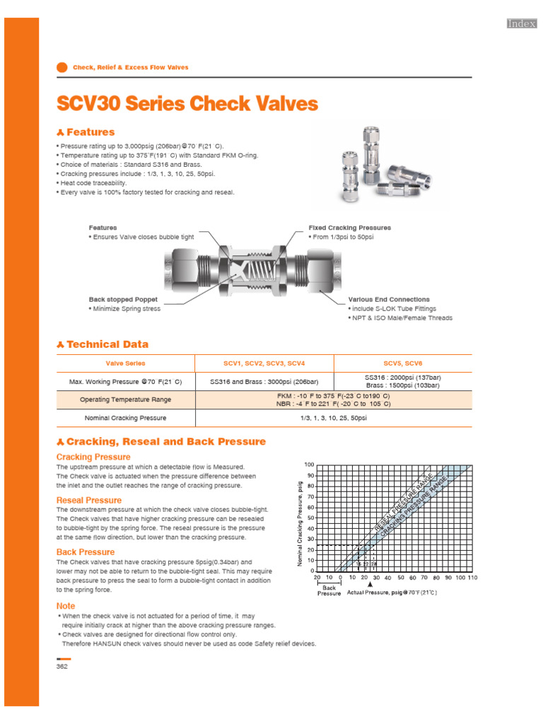 Check Relief Valve SCH, SCV (2) | PDF | Valve | Gases