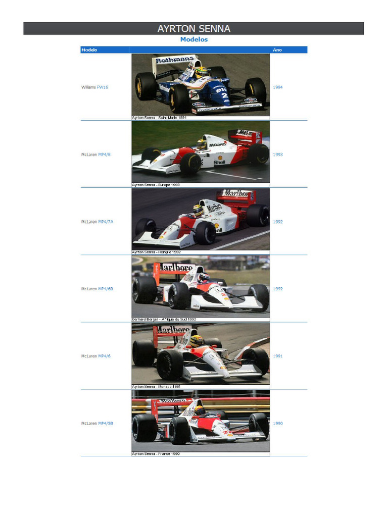 Senna | PDF