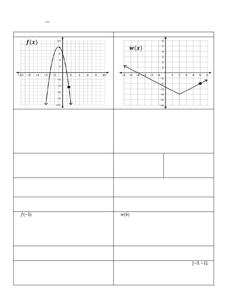 Math 3 Honors Unit 1 Review Worksheet | PDF | Algebra | Mathematical ...