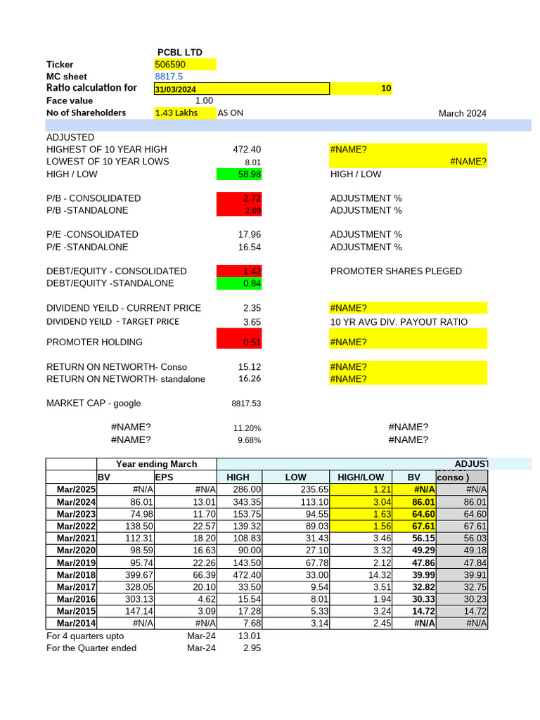 PCBL LTD Financial Ratios 2024 | PDF | Book Value | Income Statement