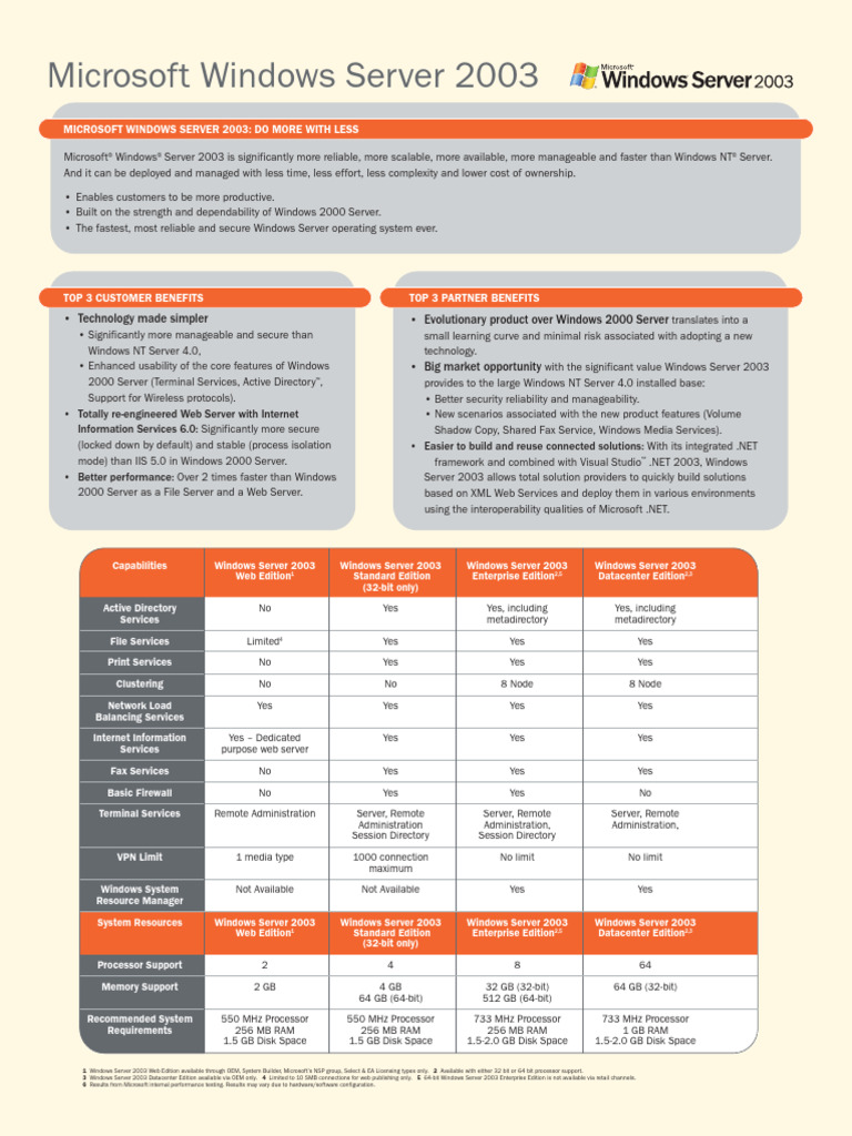 WS03 Partner Salessheet | PDF | Windows Server 2003 | Microsoft Windows
