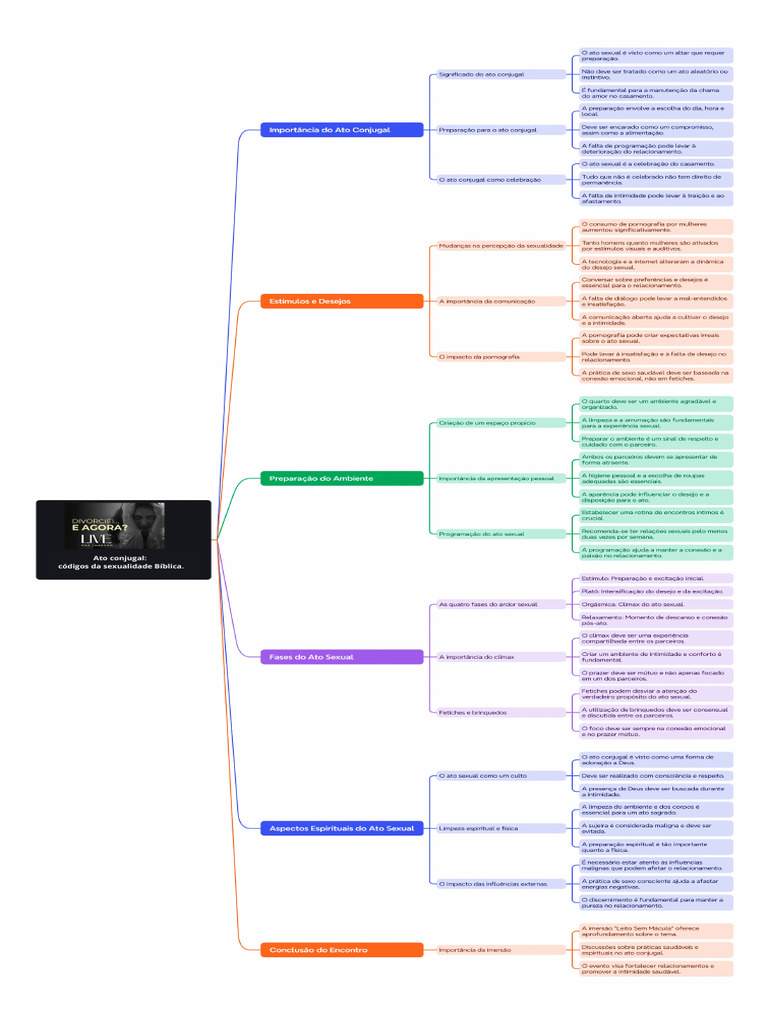 Ato Conjugal Códigos Da Sexualidade Bíblica PDF | PDF