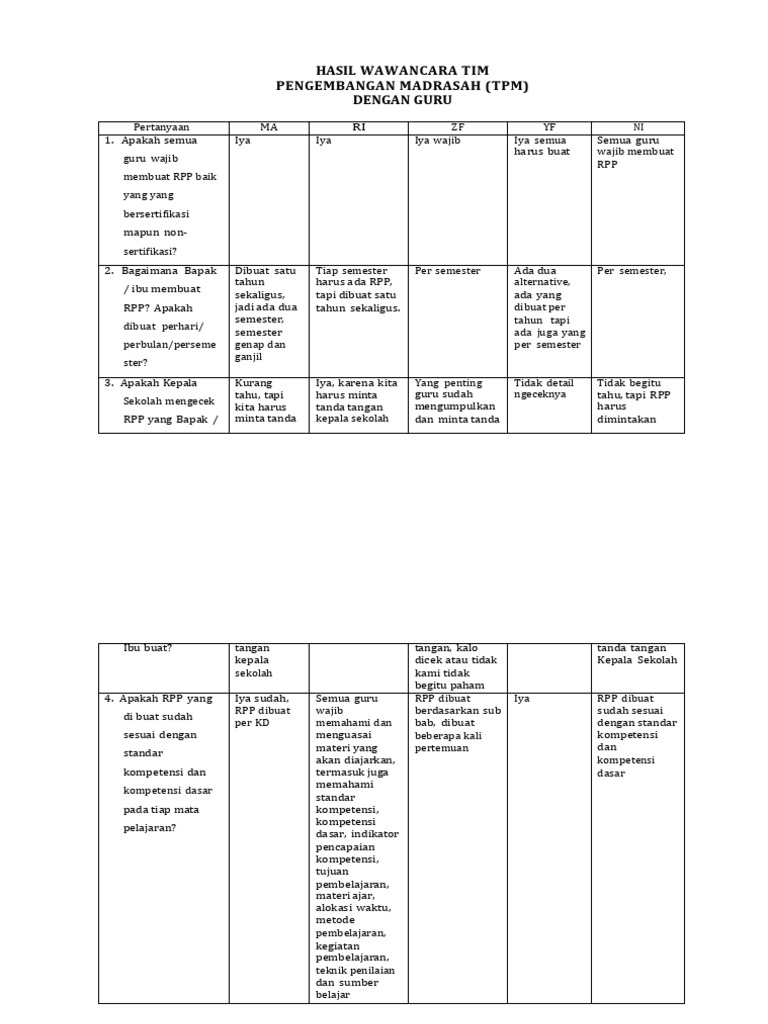 E.2 Laporan Hasil Wawancara TPM Dengan Guru Dan Tenaga Kependidikan | PDF