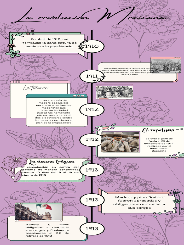 Linea Del Tiempo de La Revolución Mexicana. | PDF