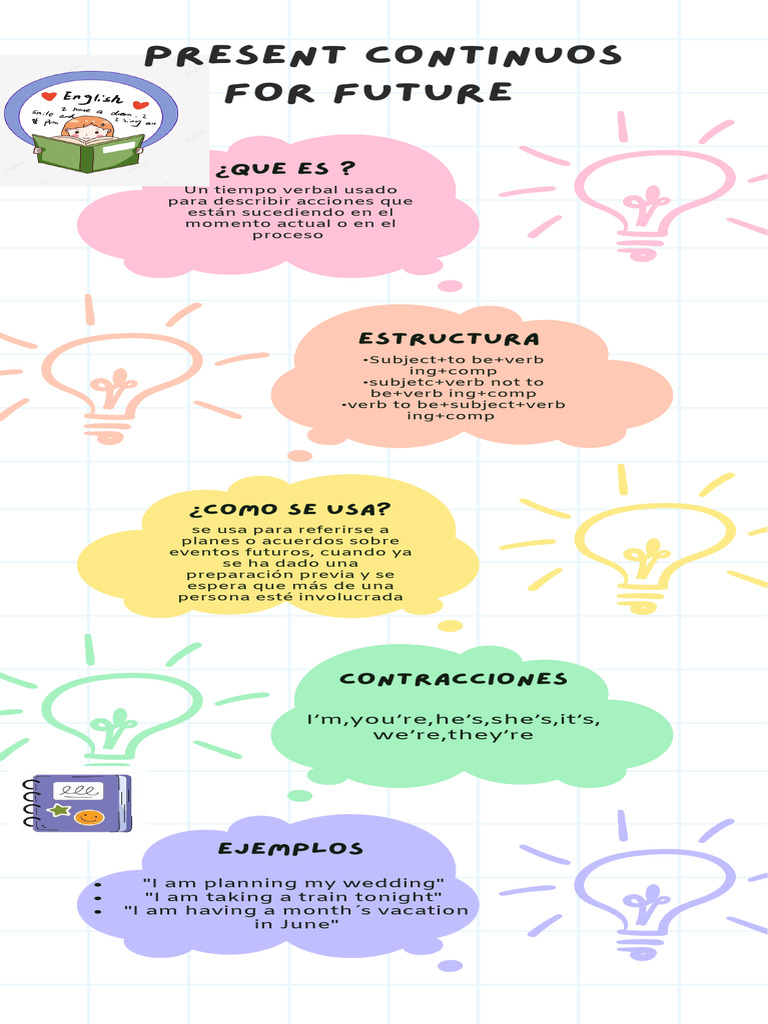 Uso del Present Continuous para Futuro | PDF