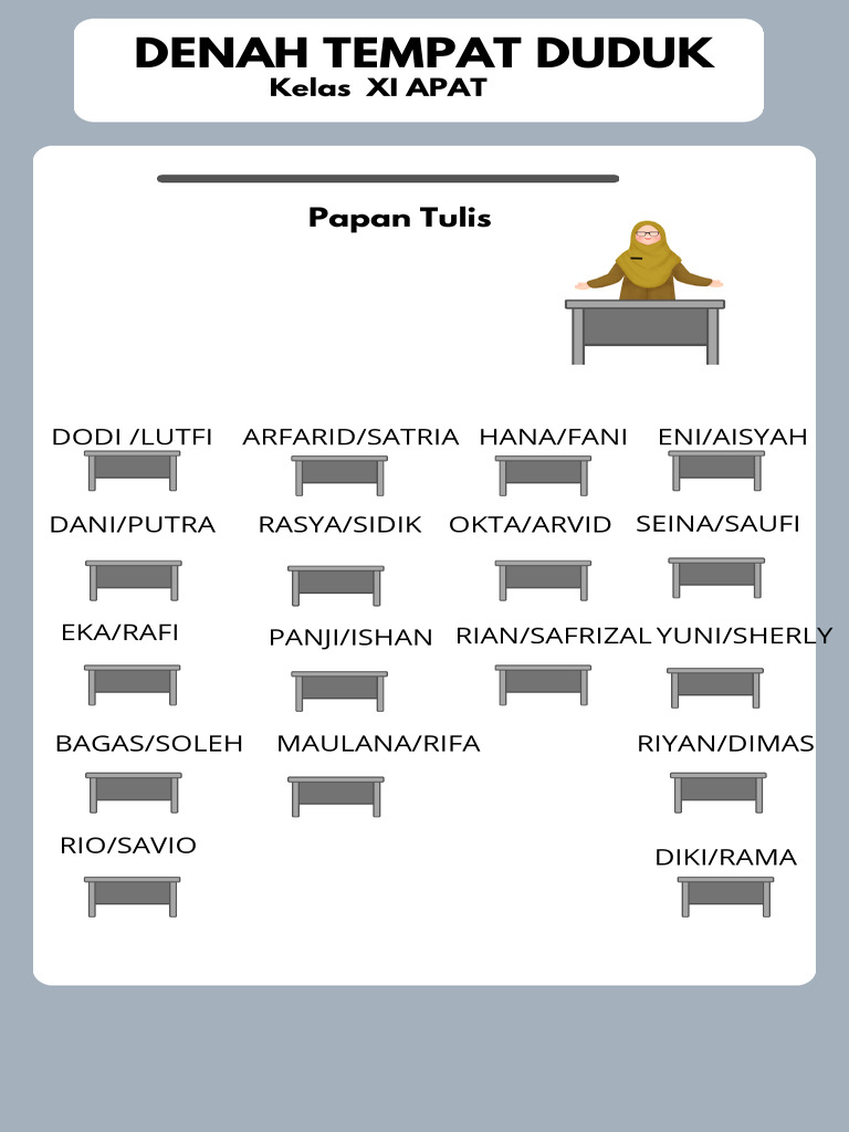 Denah Kelas XI APAT | PDF