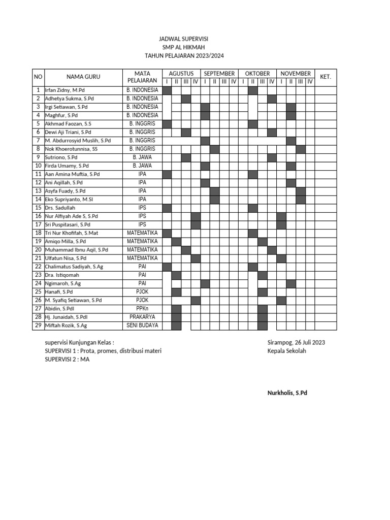 Jadwal Supervisi Kunjungan Kelas s1 | PDF