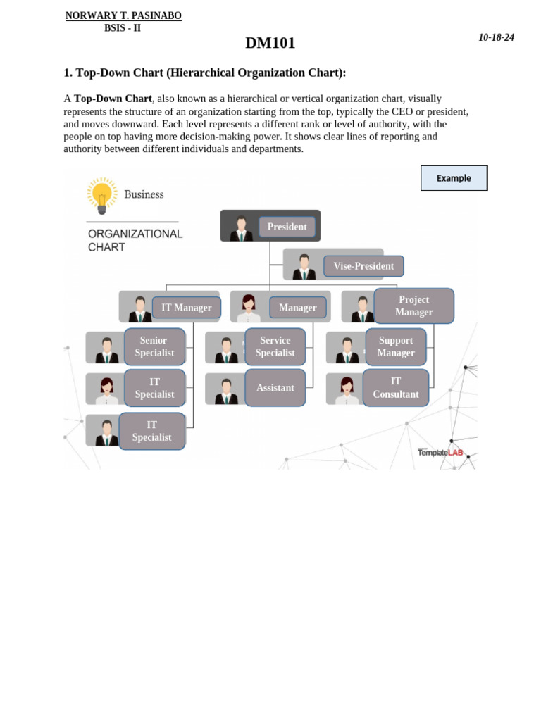 DM101 123chart | PDF