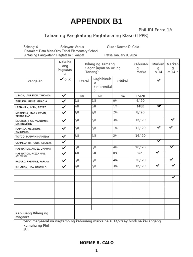 G3 Talaan NG Pangkatang Pagtatasa NG Klase (TPPK) GRADE 4 FINAL | PDF