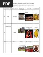 38 Provinsi Di Indonesia Dengan Bahasa Daerah | PDF