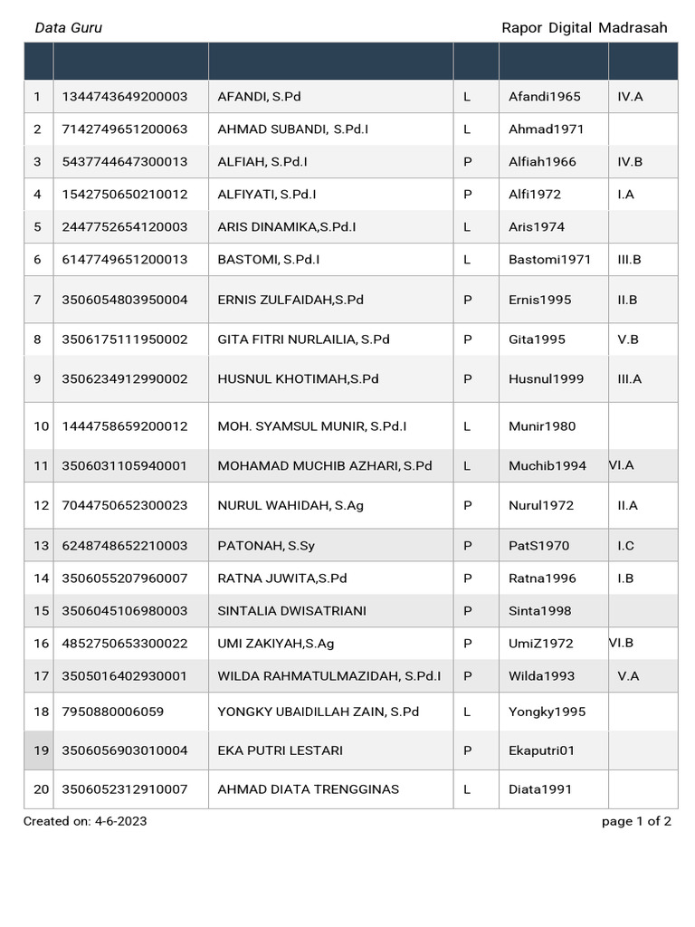 Password RDM Guru | PDF