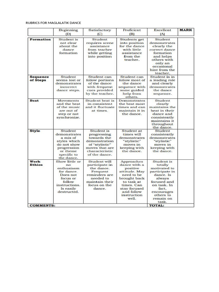 Rubrics For Maglalatik Dance | PDF