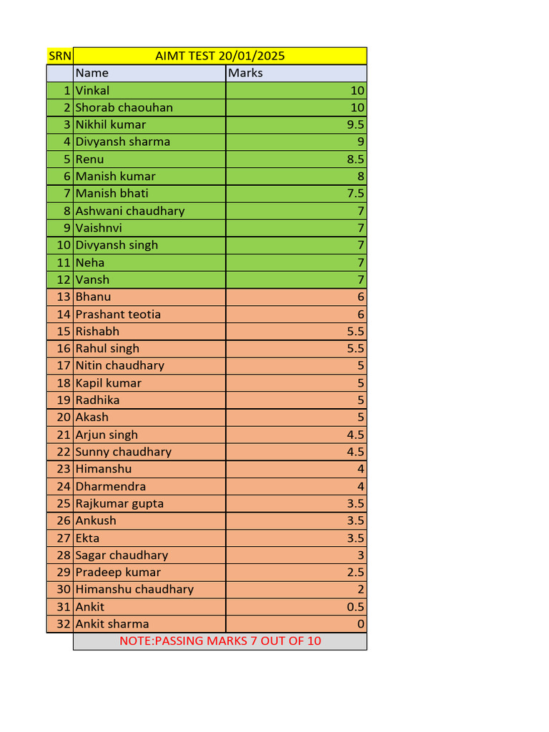 AIMT TEST 20 Jan 2024 SQL | PDF