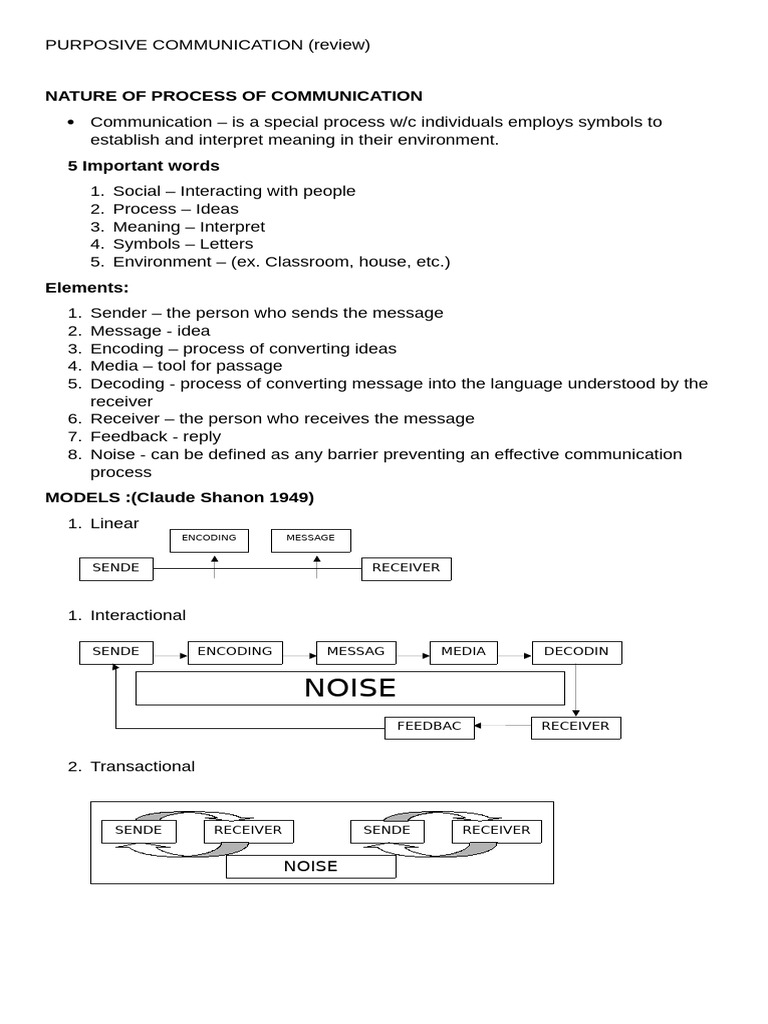 PurCom-review-chapter1 | PDF | Communication | Nonverbal Communication