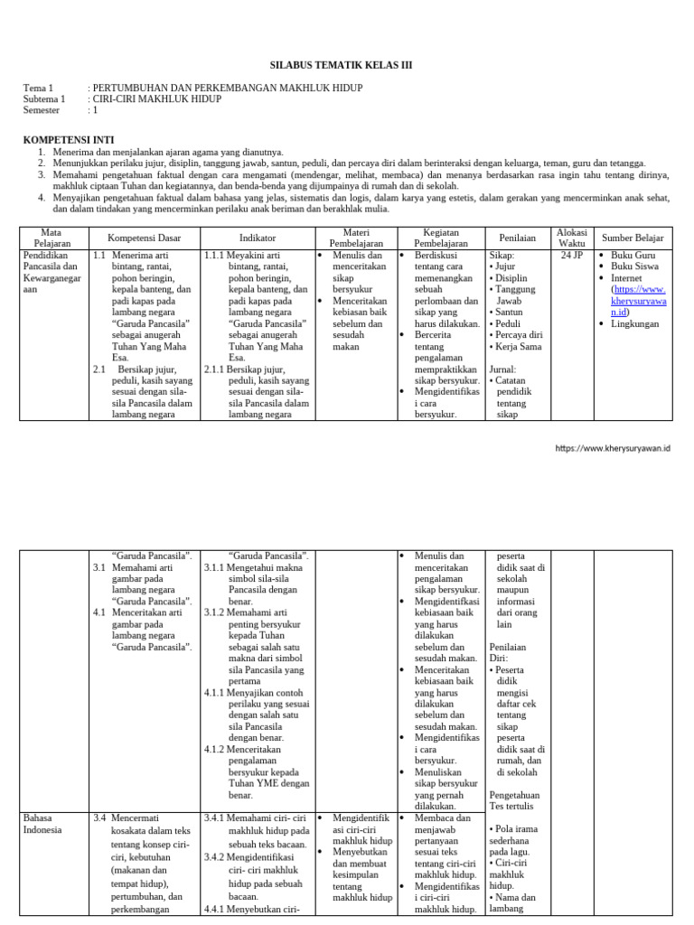 SILABUS KELAS 3 TEMA 1 - www.kherysuryawan.id | PDF