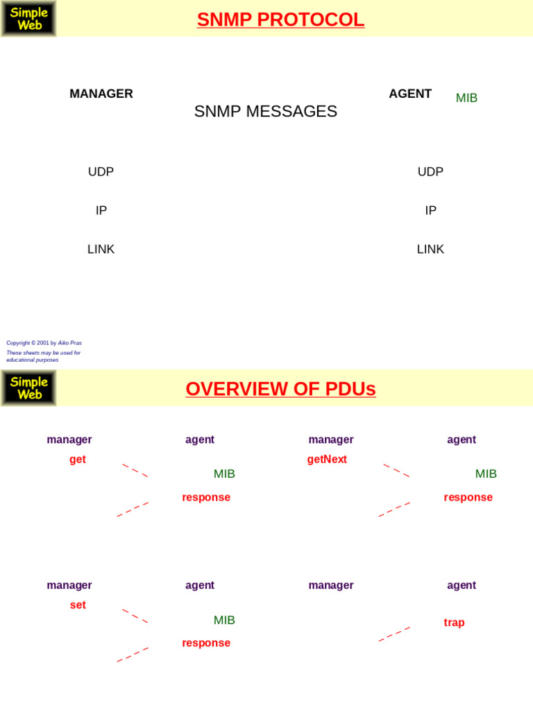snmpv1 | PDF | Telecommunications Standards | Network Architecture