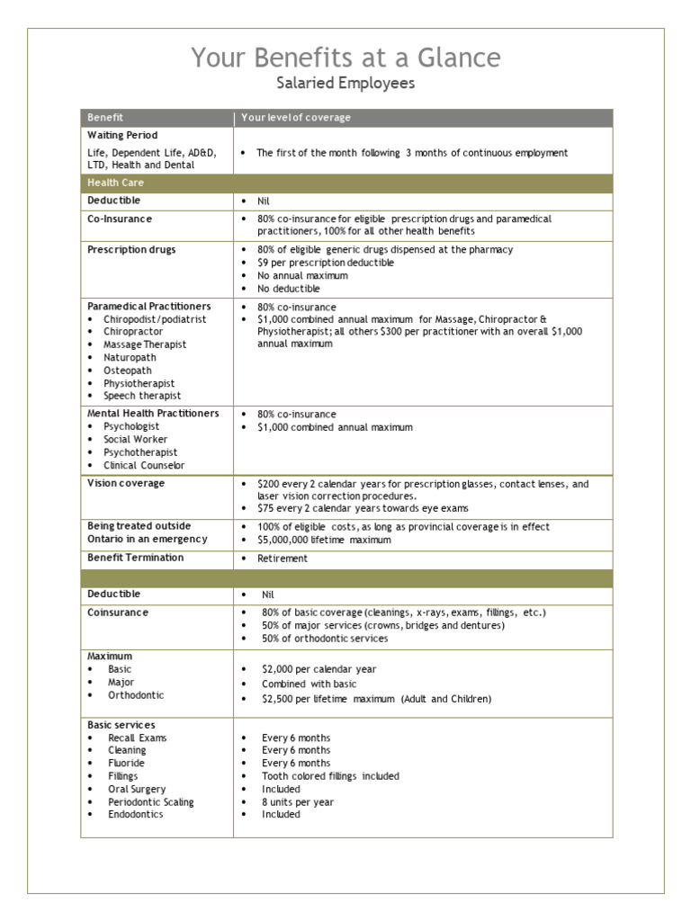 Benefits at a Glance (Salaried Employees) | PDF | Medical Prescription ...