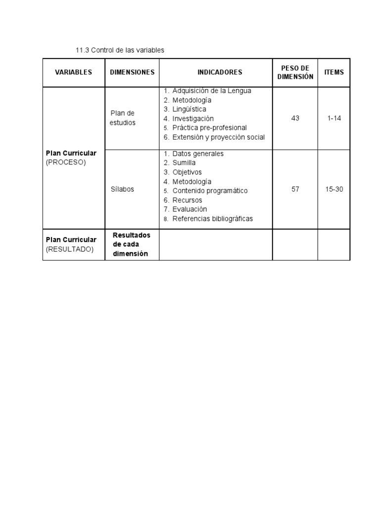 Matriz Operacional de Variables[1]