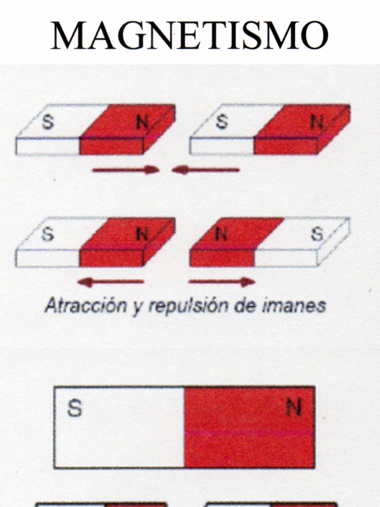 Electromagnetismo | PDF