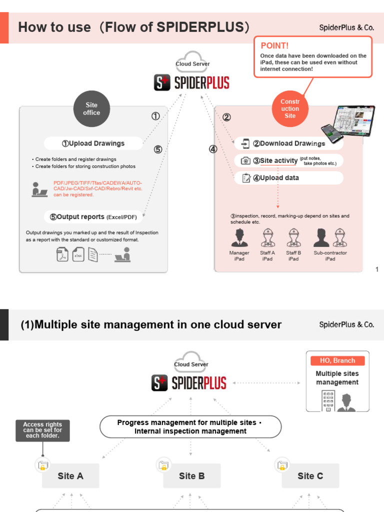 Spiderplus Eng | PDF | Software | Computing